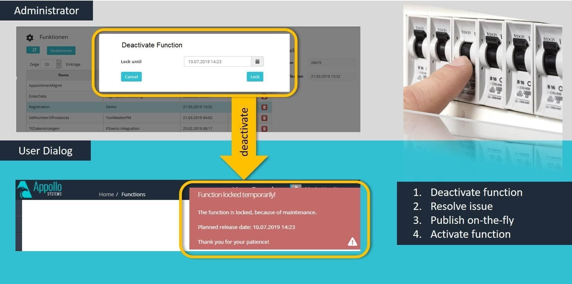 Digitalization with Process Management and Low-Code | Appollo Systems